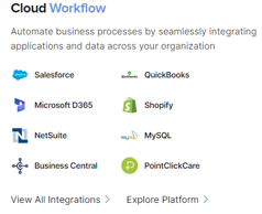 DBSync /Avankia Training: All courses